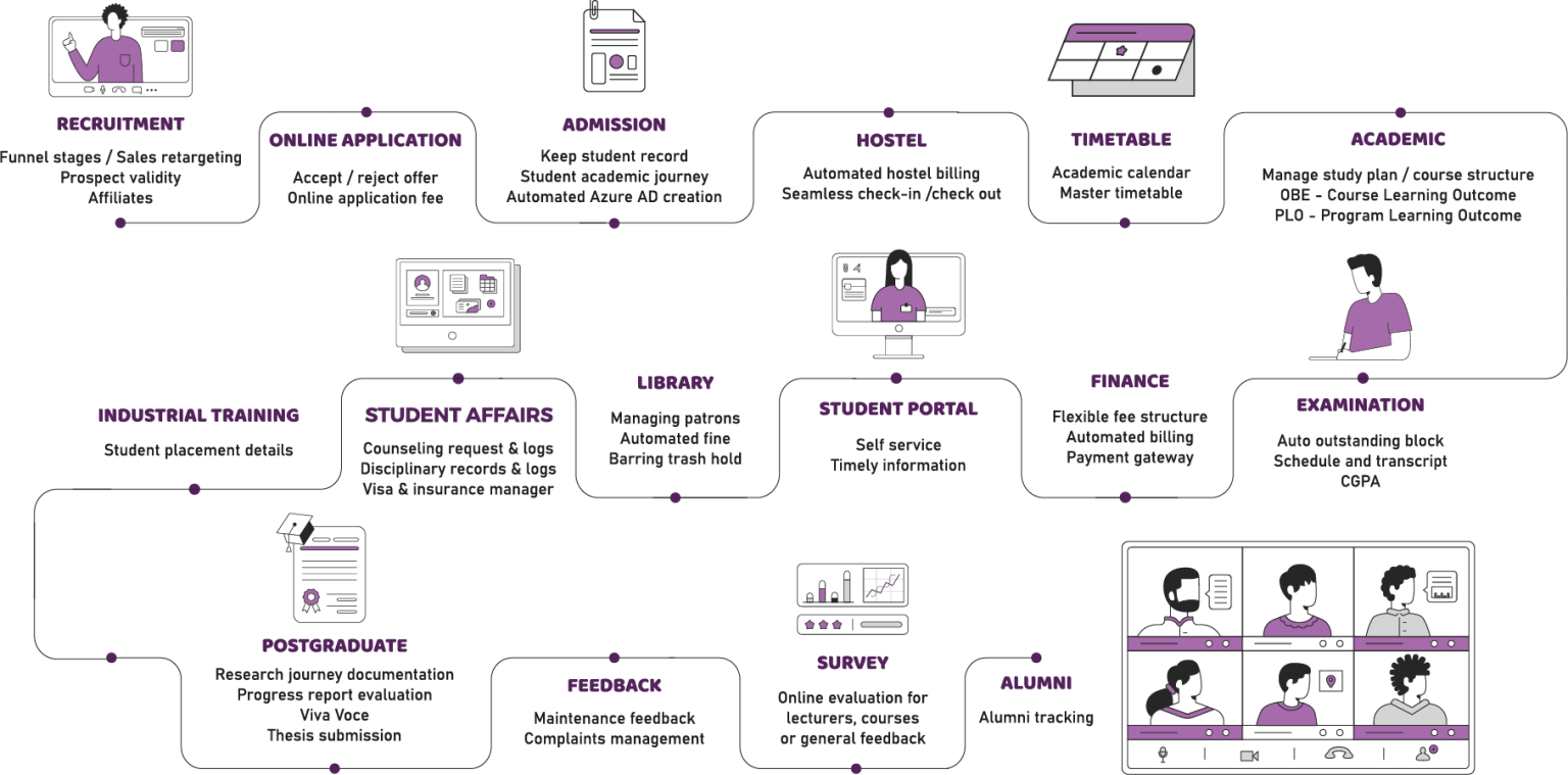 Vialing SaaS Campus Management System